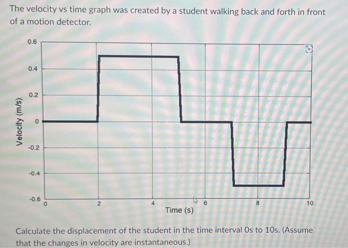 Solved The velocity vs time graph was created by a student | Chegg.com