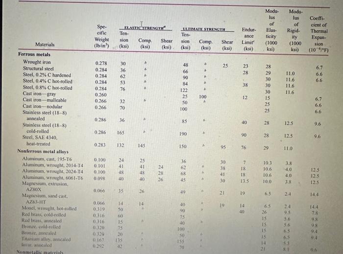Solved 4-96 The two structural steel (see Appendix A) rods A | Chegg.com