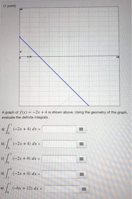Solved (1 poir A graph of f(x)=−2x+4 is shown above. Using | Chegg.com