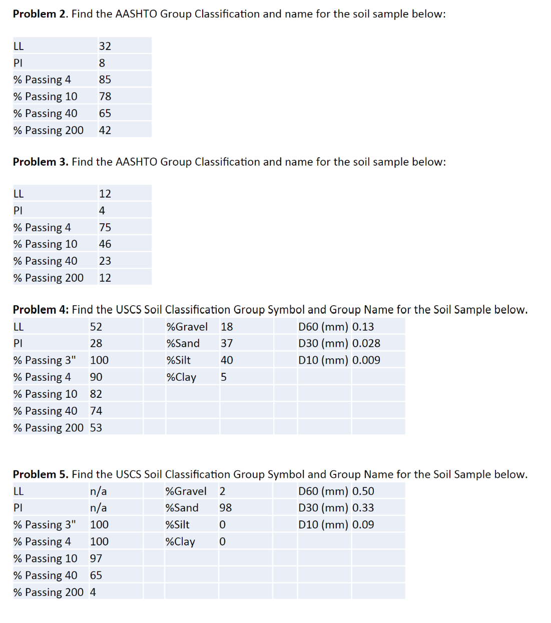 Solved Problem 2. ﻿Find the AASHTO Group Classification and | Chegg.com
