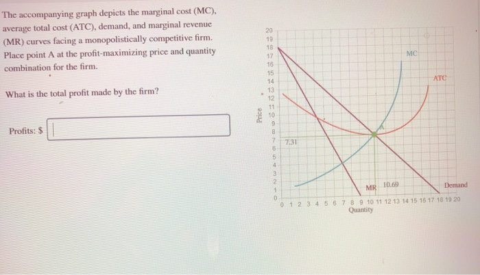 Solved The accompanying graph depicts the marginal cost | Chegg.com