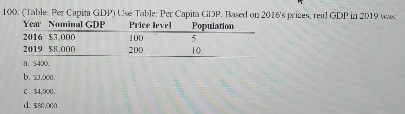 Solved (Table: Per Capita GDP) ﻿Use Table: Per Capita GDP. | Chegg.com