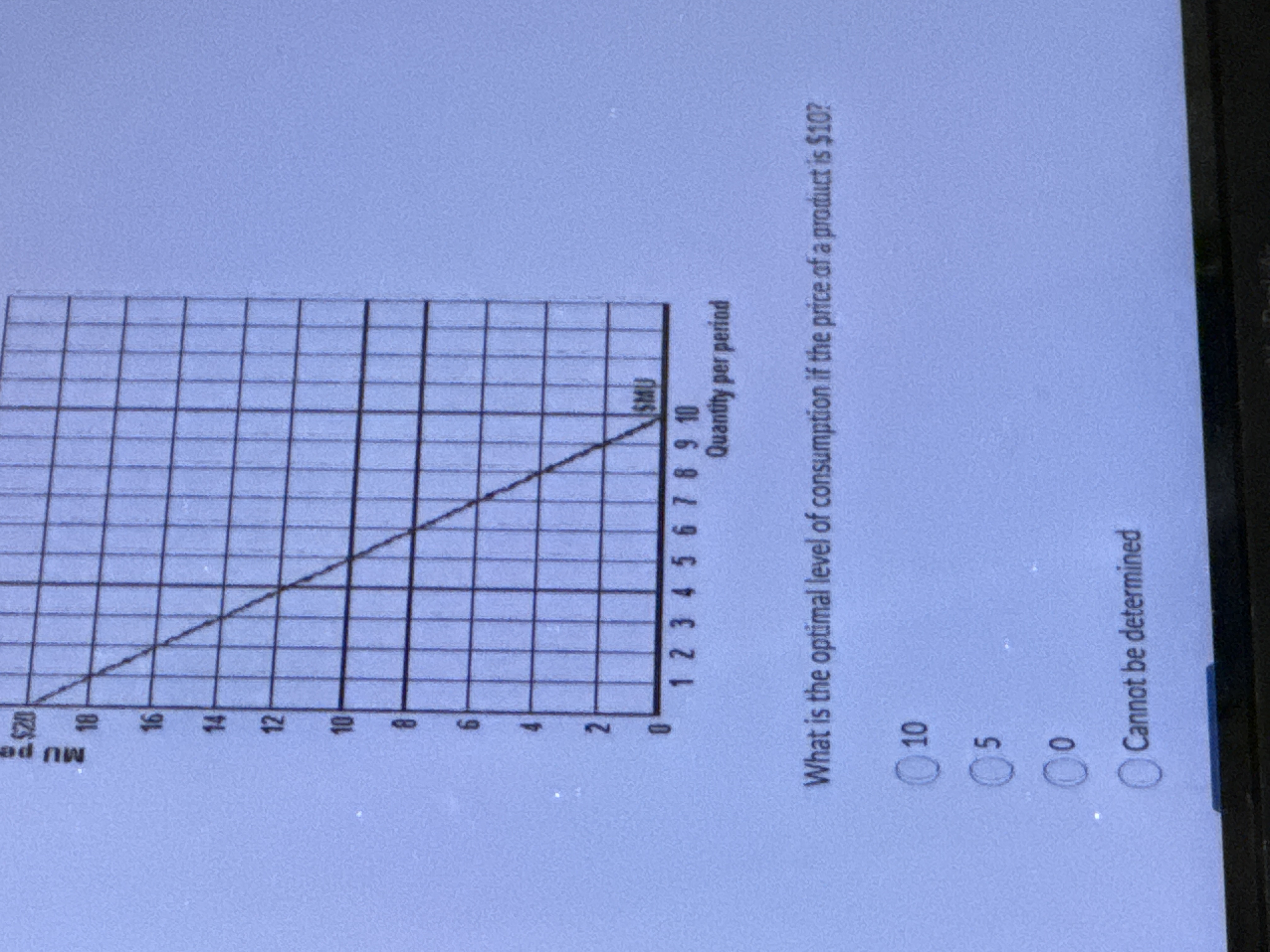 Solved What is the optimal level of consumption if the price | Chegg.com