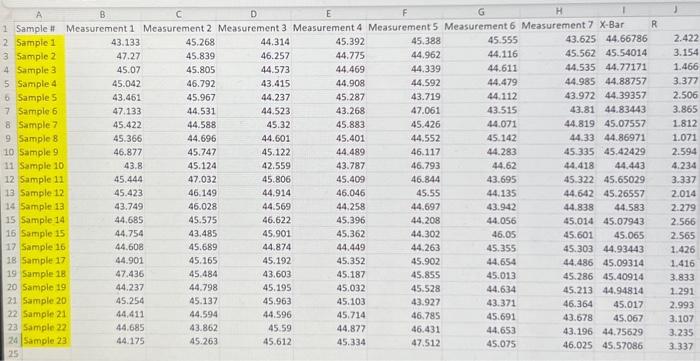 Solved Make an Xbar and R chart based on data 1. Explain the | Chegg.com