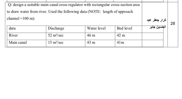 Solved Q/ design a suitable main canal cross regulator with | Chegg.com