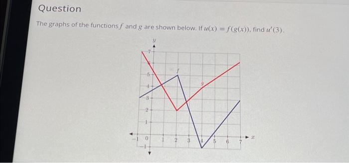 Solved The graphs of the functions f and g are shown below. | Chegg.com