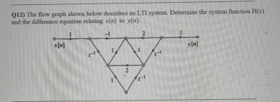 Solved Q12) ﻿The flow graph shown below describes an LTI | Chegg.com