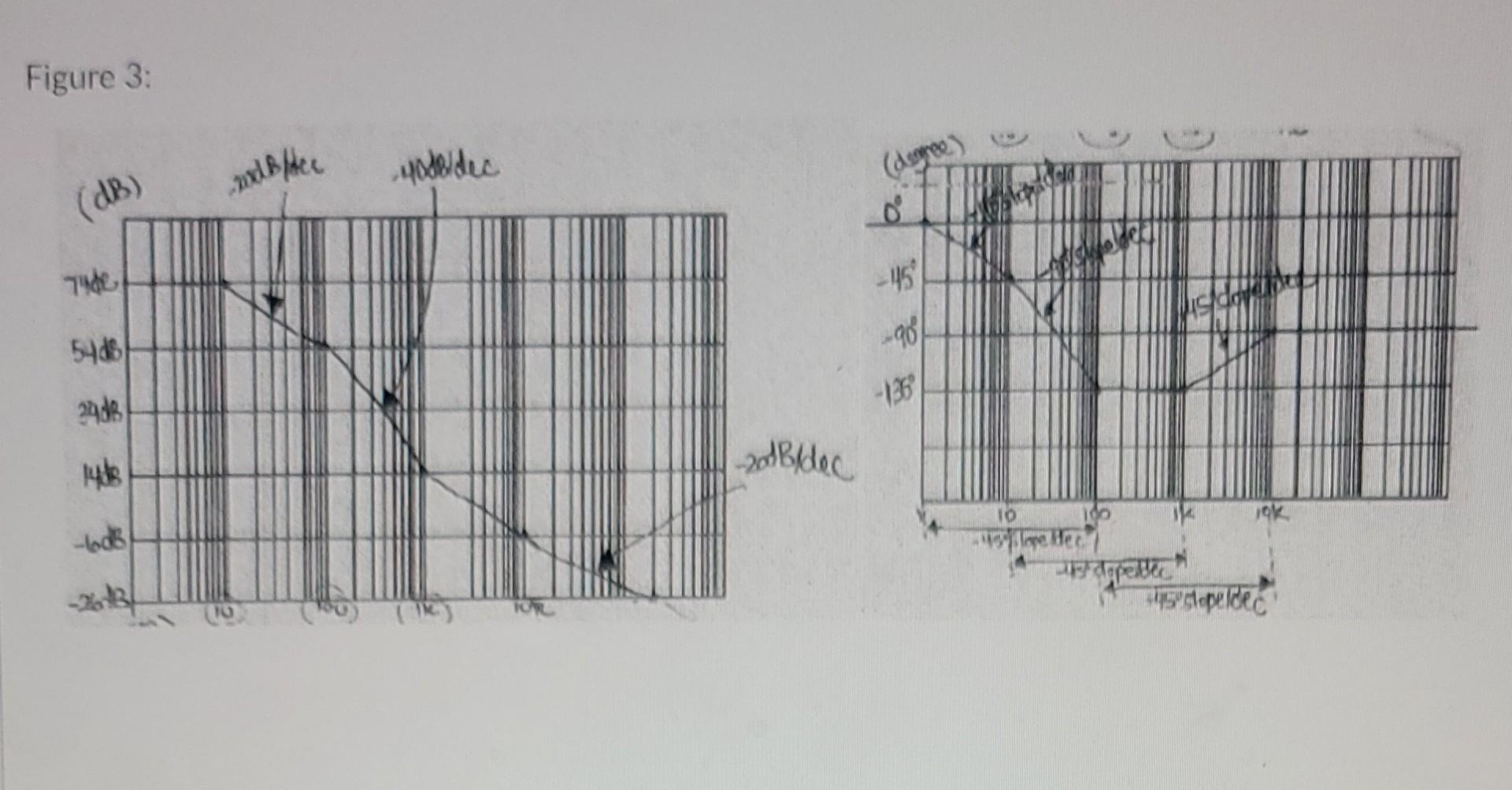 Solved Use the following equation to create the Bode Plots. | Chegg.com