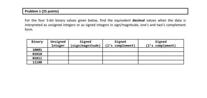 Solved Problem 1 (25 points) For the four 5-bit binary | Chegg.com