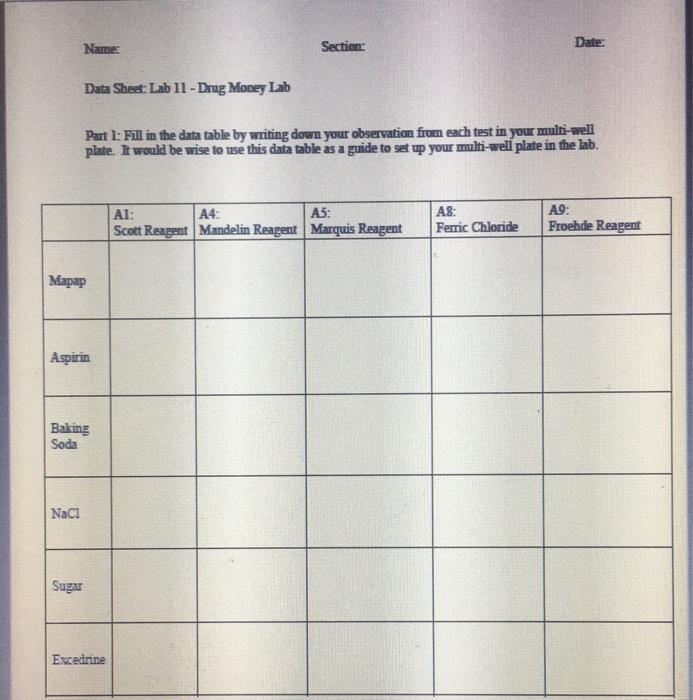 Name: Section: Date: Data Sheet: Lab 11 - Drug Money | Chegg.com
