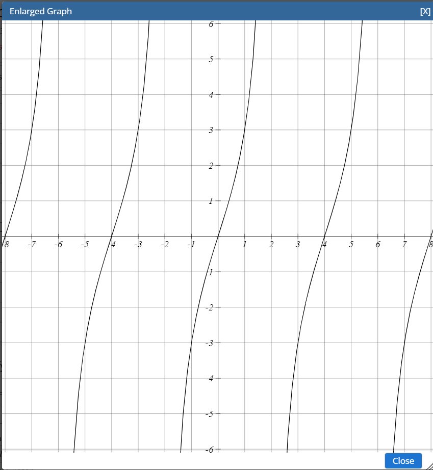 Solved Identify the function whose graph appears above.f(x)= | Chegg.com