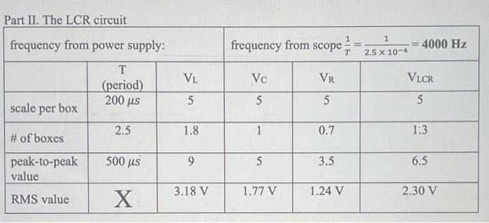 Solved Using your RMS values of VL, VC, and VR, draw the | Chegg.com