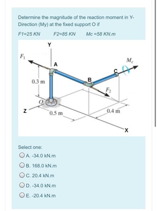 Solved Determine the magnitude of the reaction moment in Y- | Chegg.com