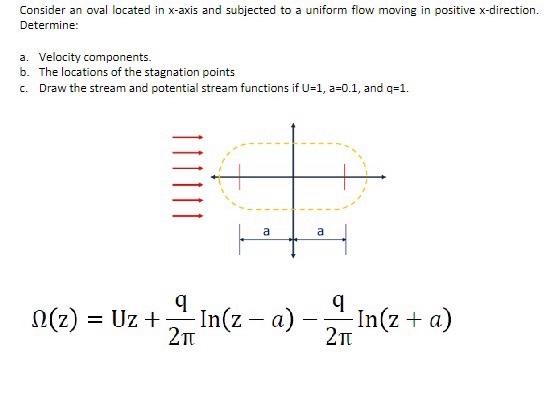 Solved Consider an oval located in x-axis and subjected to a | Chegg.com