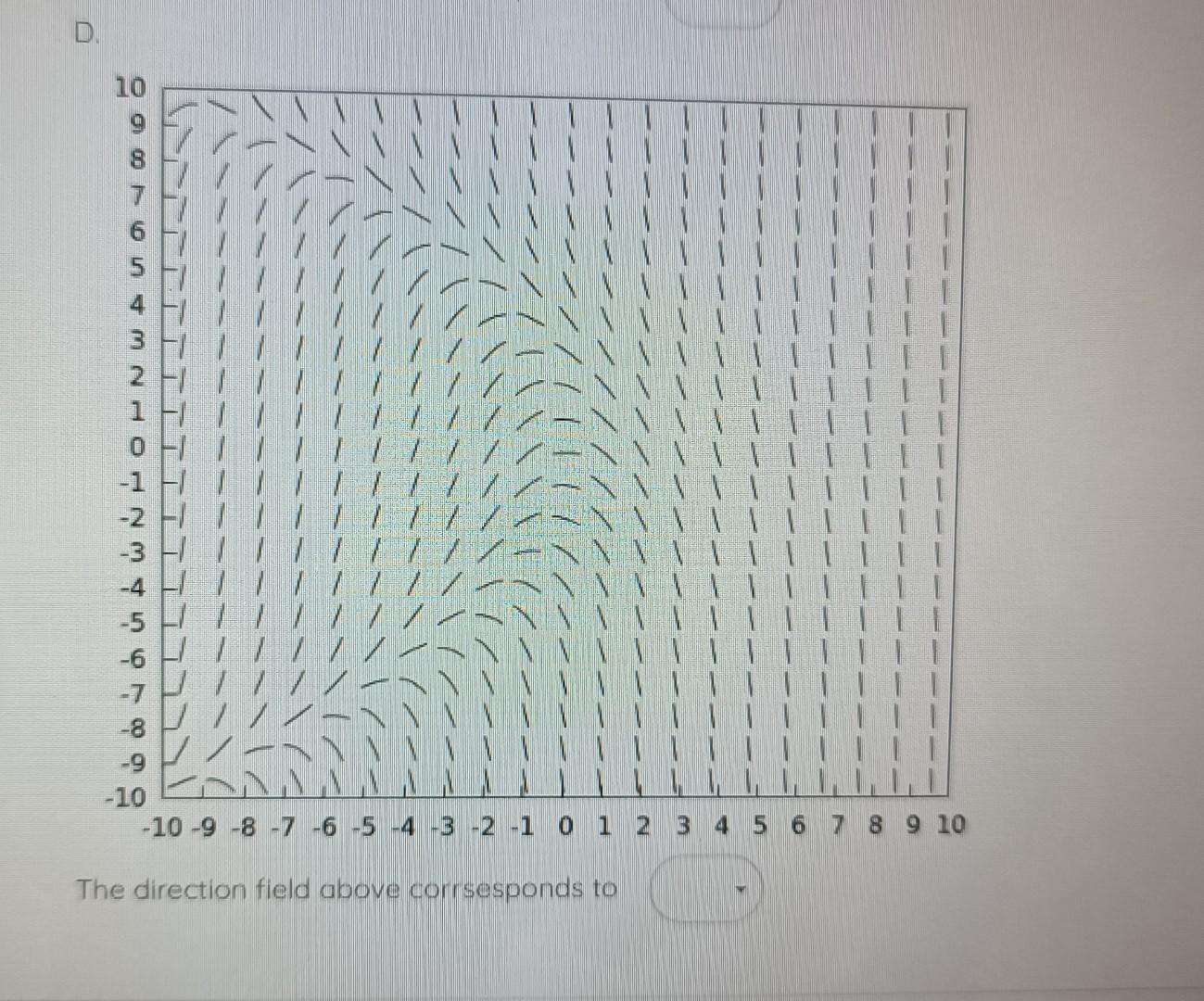 Solved The direction field above corrsesponds to D. The | Chegg.com