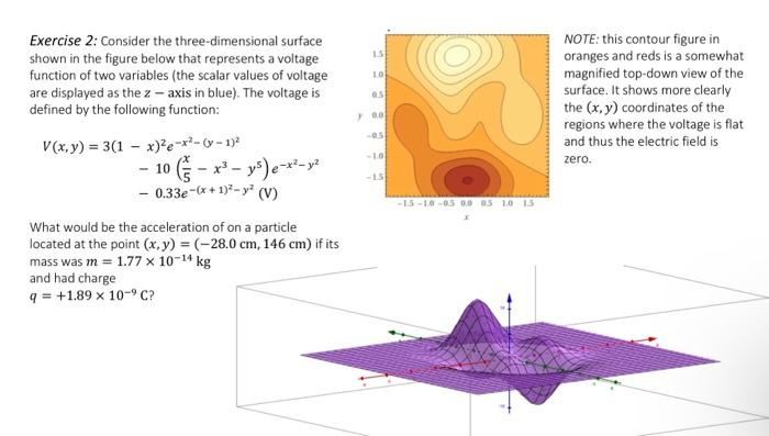 Solved Exercise 2; Consider the three-dimensional surface | Chegg.com