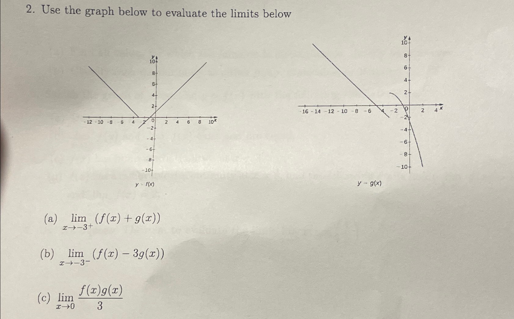 Solved Use the graph below to evaluate the limits | Chegg.com