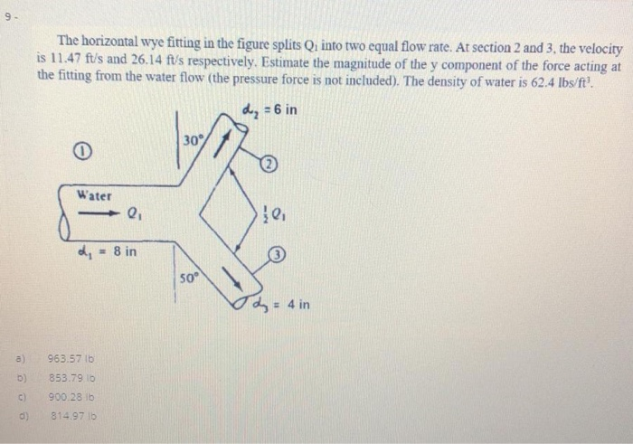 Solved 9 The horizontal wye fitting in the figure splits Qı | Chegg.com