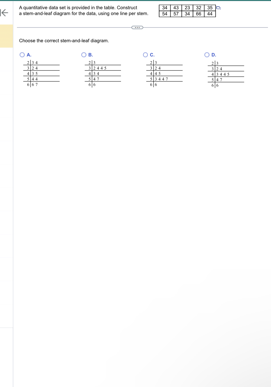 Solved A quantitative data set is provided in the table. | Chegg.com