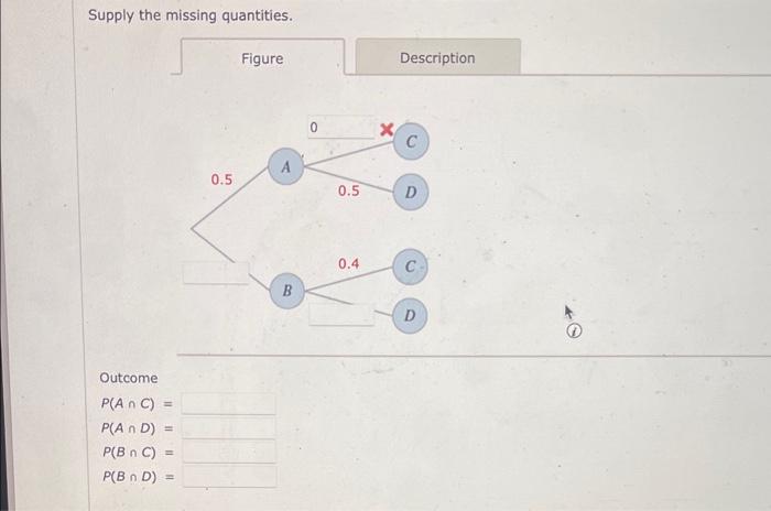 Solved Supply the missing quantities. | Chegg.com