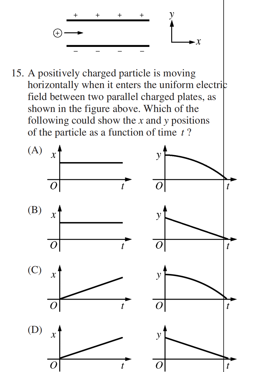 Solved 5. ﻿A positively charged particle is | Chegg.com