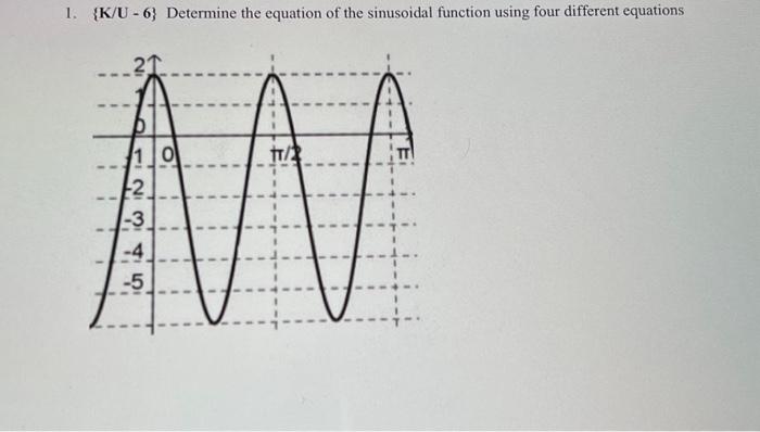 Solved 1. {K/U−6} Determine the equation of the sinusoidal | Chegg.com