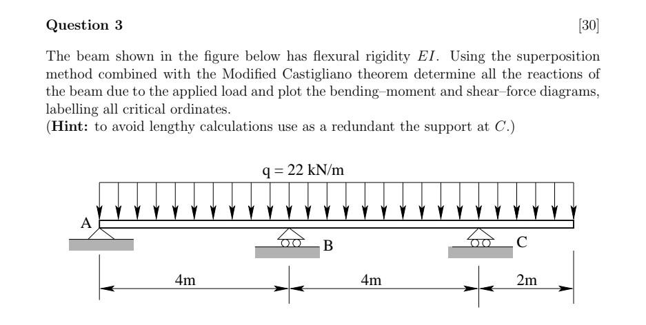 The beam shown in the figure below has flexural | Chegg.com