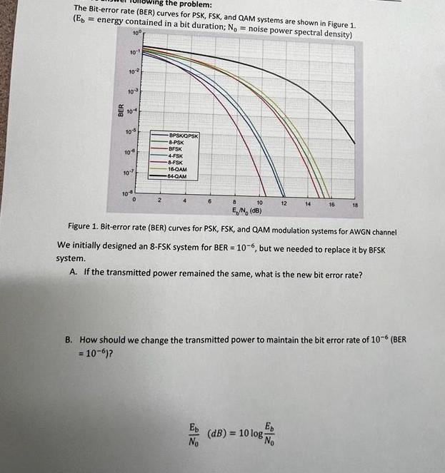Solved Wing the problem: (Eb= energy conte (BER) curves for | Chegg.com