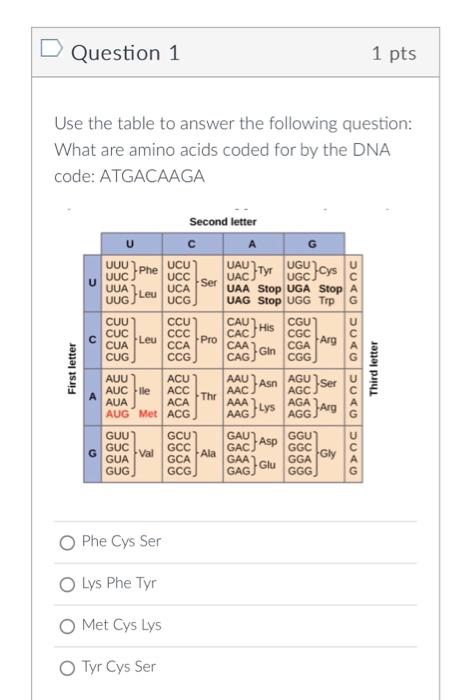 Solved Use the table to answer the following question: What | Chegg.com