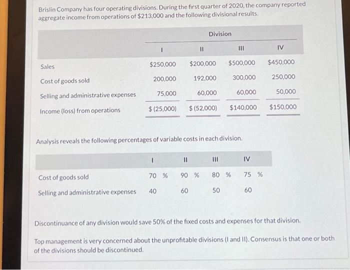 Solved Brislin Company has four operating divisions. During | Chegg.com