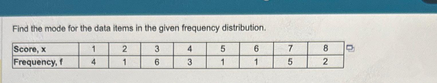 Solved Find the mode for the data items in the given | Chegg.com