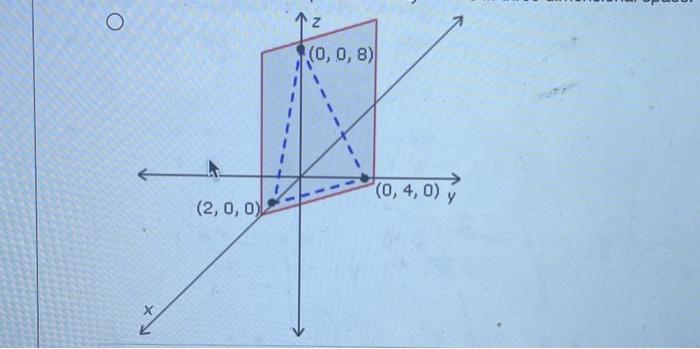 Solved Identify the graph of the linear equation 4x+2y+z=8 | Chegg.com