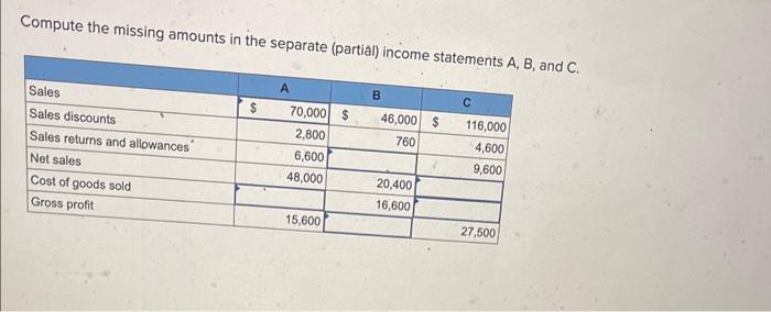 Solved Compute the missing amounts in the separate (Dartiall | Chegg.com