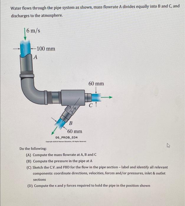Solved Water flows through the pipe system as shown, mass | Chegg.com
