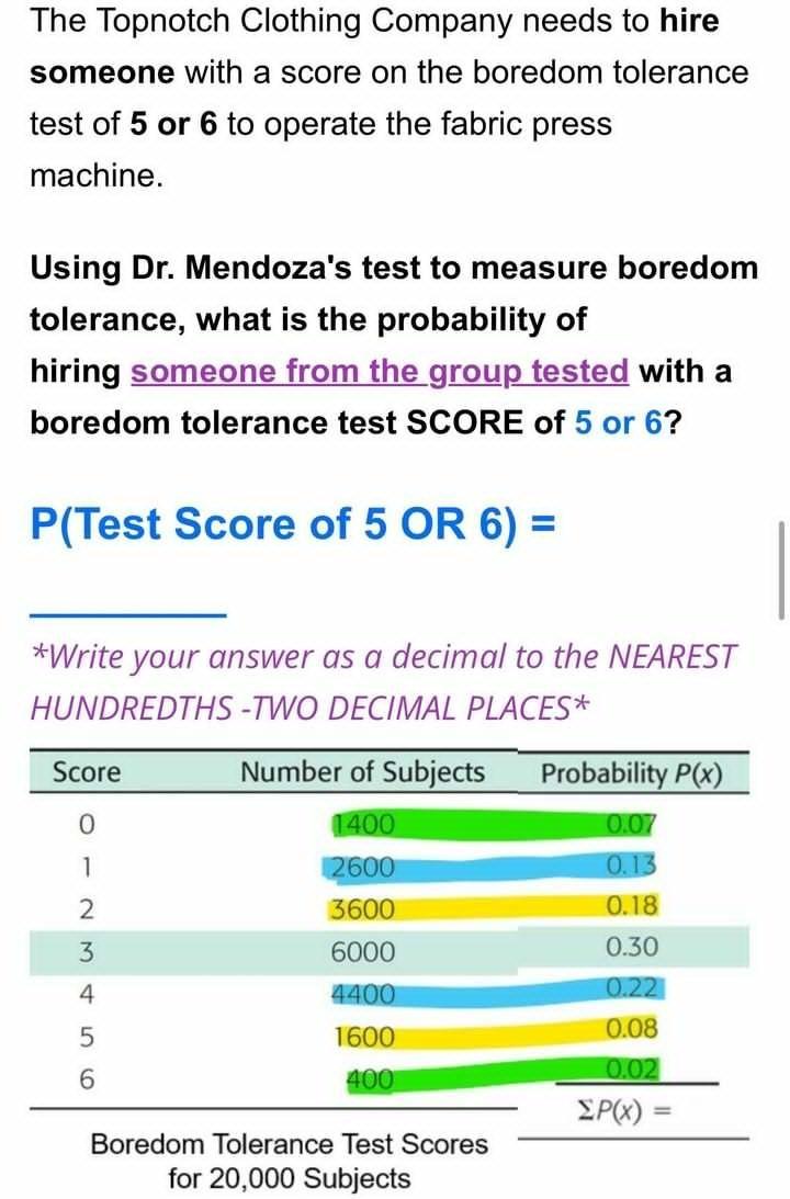 Solved Dr. Mendoza developed a test to measure boredom | Chegg.com