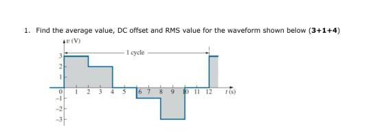 Solved 1. Find the average value, DC offset and RMS value | Chegg.com