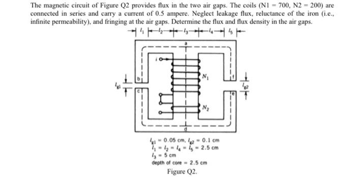 Solved The magnetic circuit of Figure Q2 provides flux in | Chegg.com