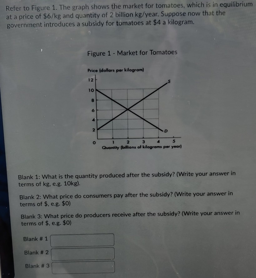 Solved Refer to Figure 1. The graph shows the market for | Chegg.com