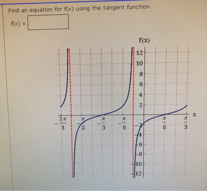 Solved Find an equation for f(x) using the tangent function. | Chegg.com
