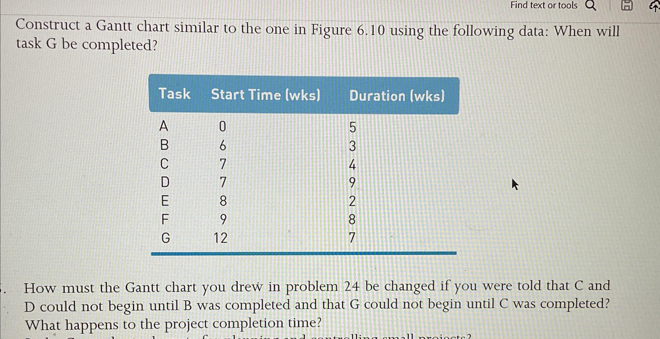 Solved Find text or toolsConstruct a Gantt chart similar to | Chegg.com