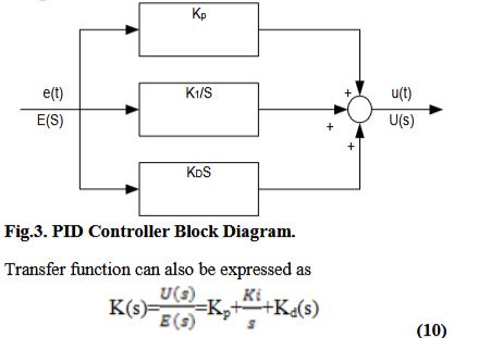 Simulate a PID controller which satisfies the design | Chegg.com