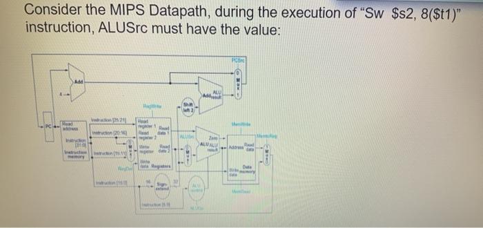 Solved Consider the MIPS Datapath, during the execution of | Chegg.com