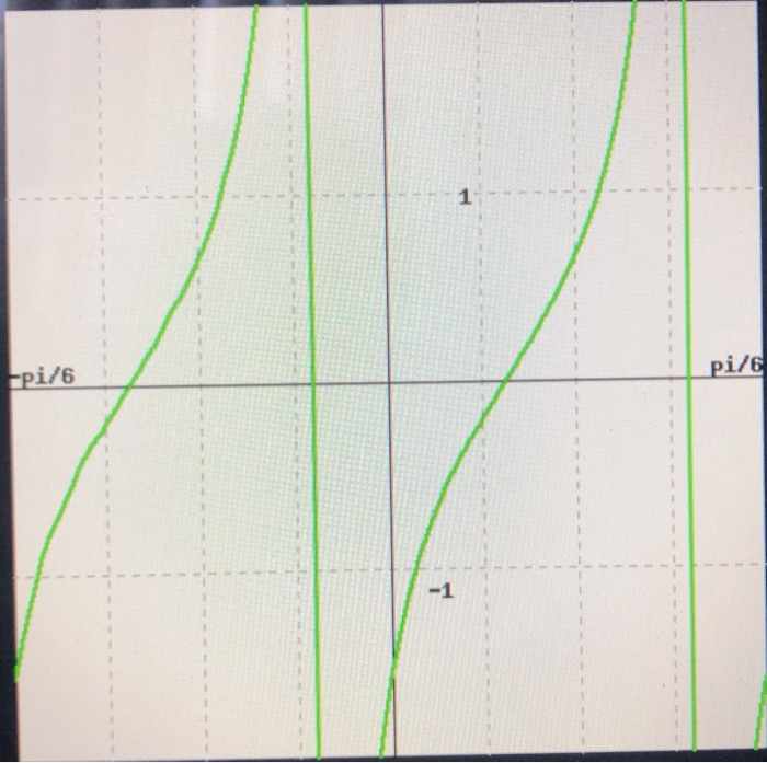 Solved (2 points) TANGENT curves on the plane have four | Chegg.com