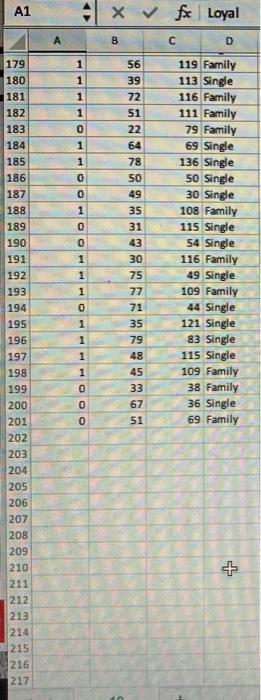 Solved Consider the accompanying data file to estimate the | Chegg.com