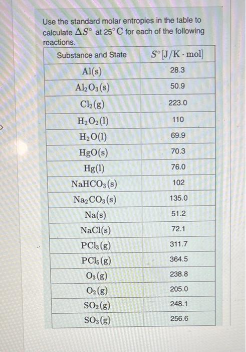 Solved Use the standard molar entropies in the table to | Chegg.com