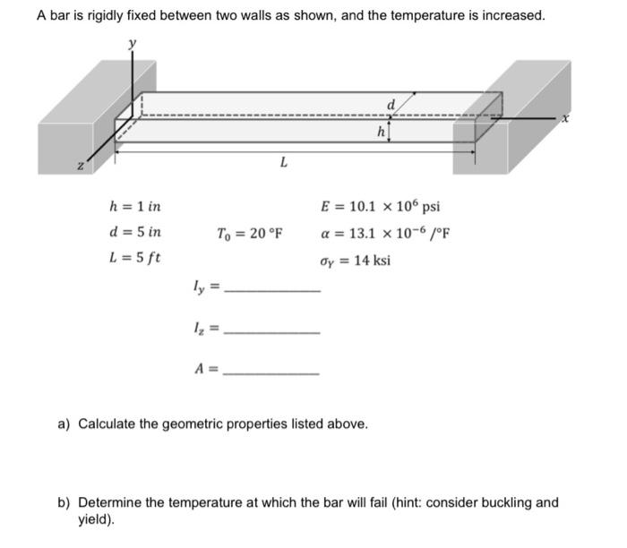 Solved A bar is rigidly fixed between two walls as shown, | Chegg.com