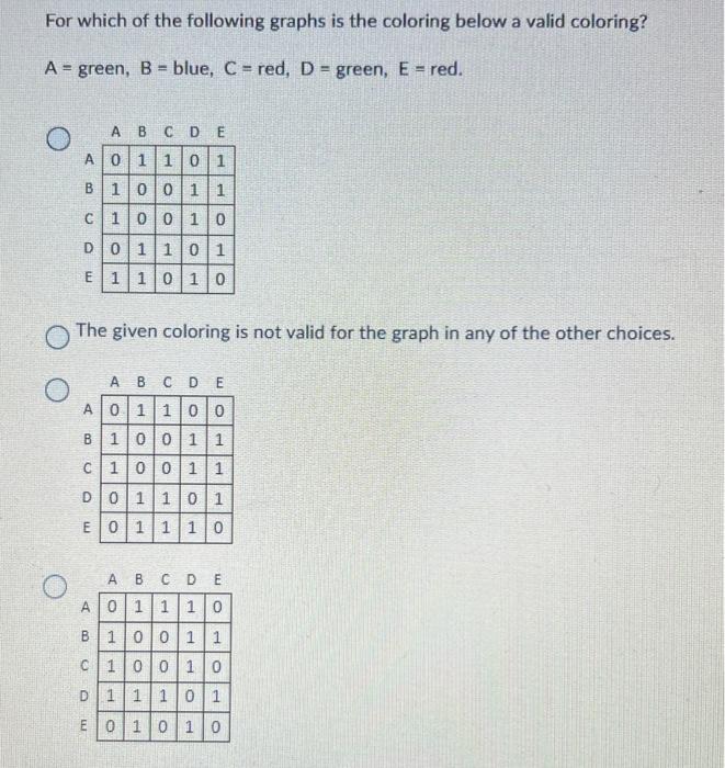 Solved For which of the following graphs is the coloring | Chegg.com