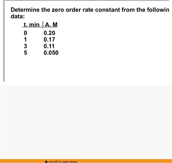 Solved Determine the zero order rate constant from the | Chegg.com