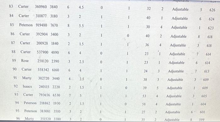 Solved 86. FILE Refer to the North Valley Real Estate data | Chegg.com
