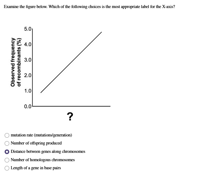 Solved Examine the figure below. Which of the following | Chegg.com